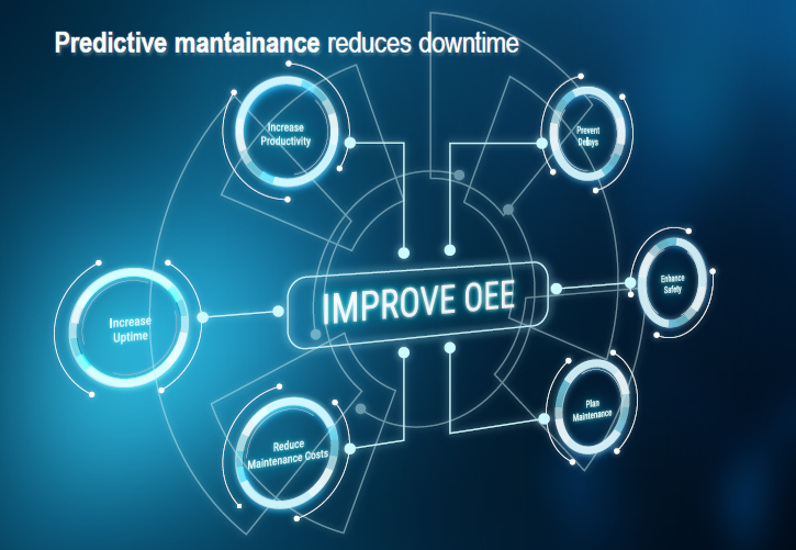 Manutenzione Predittiva